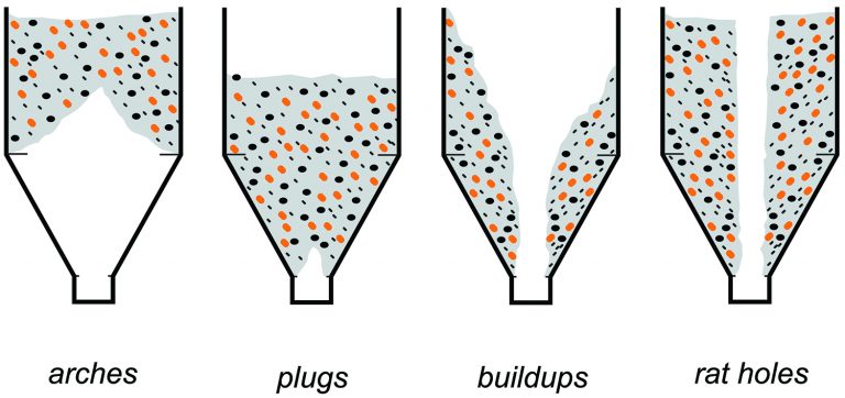 Preventing Accumulation in Mining Hoppers and Chutes • BulkInside