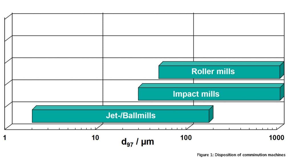 High-Performance Pendulum Roller Mill PMX • BulkInside