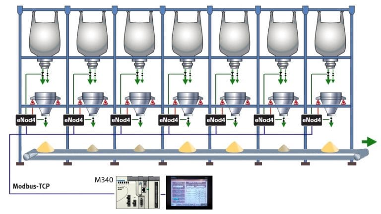 Dosing and Mixing of Powders and Granules • BulkInside