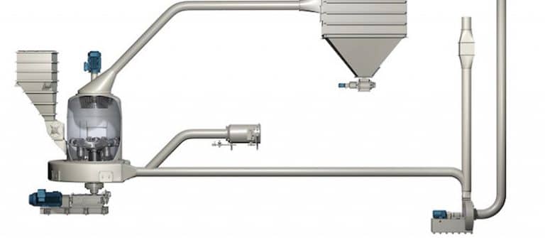 High-Performance Pendulum Roller Mill PMX • BulkInside