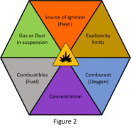 Moisture Measurement for Explosive Atmospheres | BulkInside