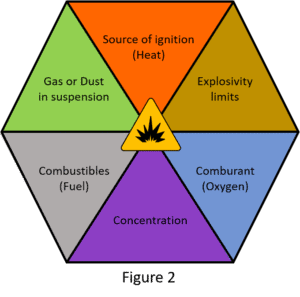 Moisture Measurement for Explosive Atmospheres | BulkInside