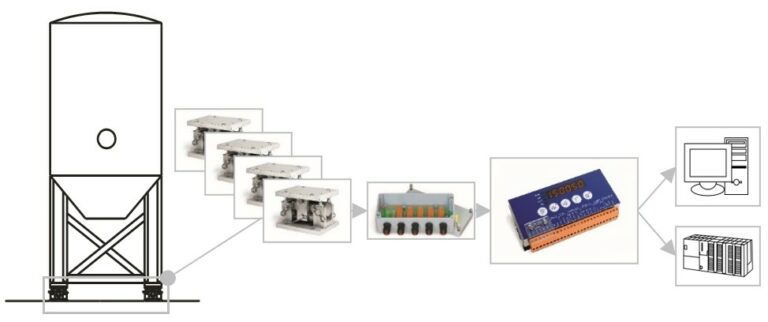 Load Cells For Weighing Tanks And Silos • BulkInside