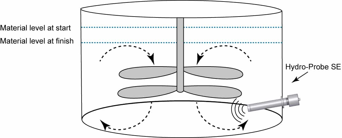 Concentration Measurement in Powder Production • BulkInside