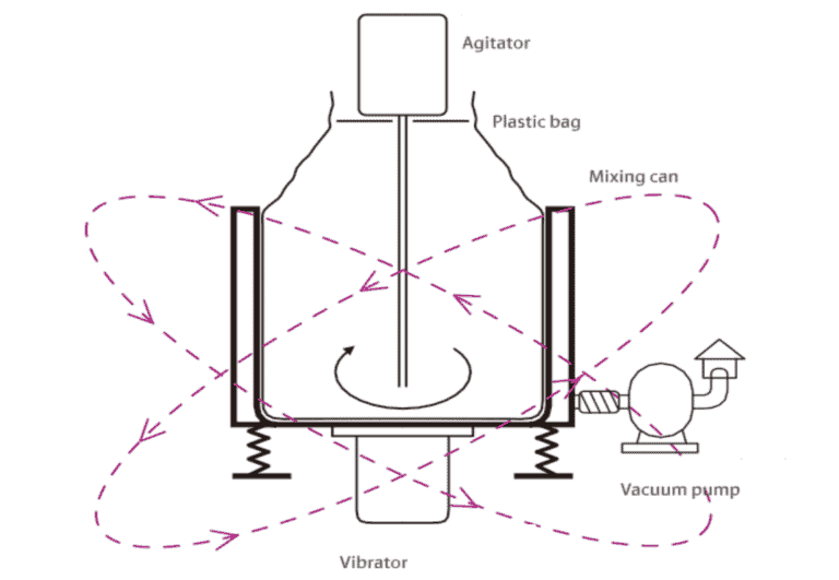 SUPERFLOATER High Speed Floating Mixer • BulkInside