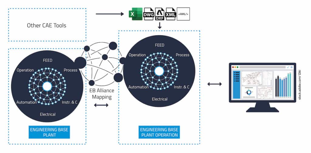 Digital Twin: More Knowledge for More Efficient Use • BulkInside