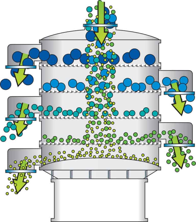 SWECO Separation Process • BulkInside