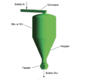 Ten Steps to an Effective Bin Design • BulkInside