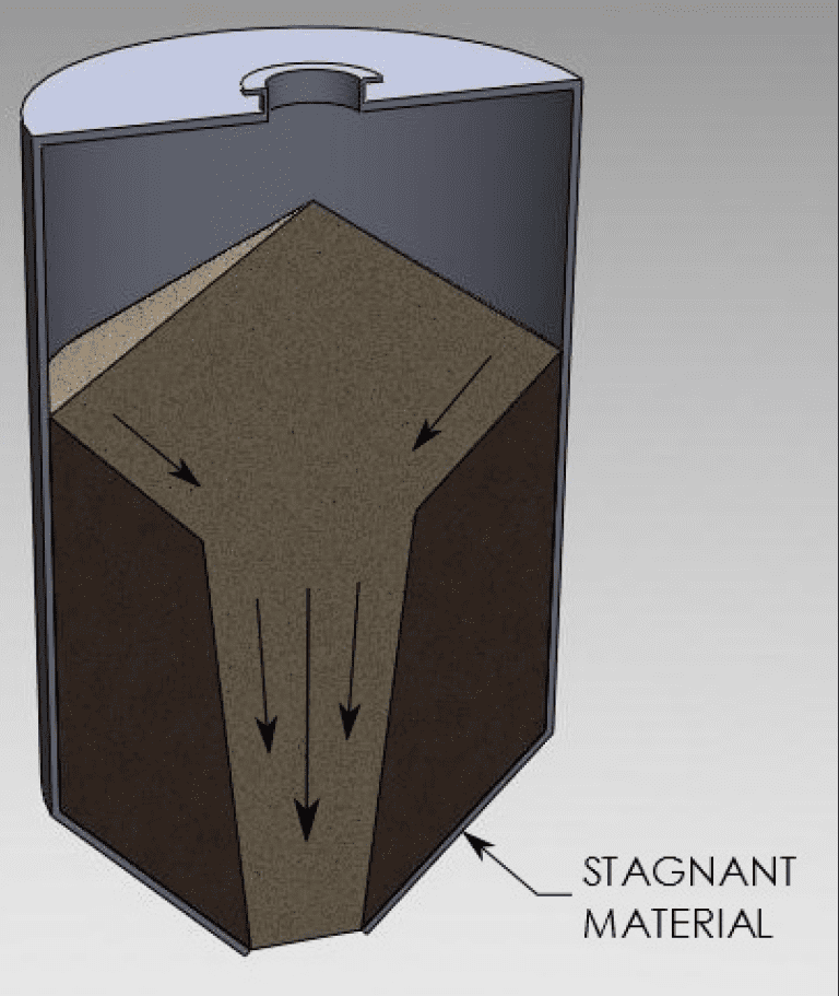 Ten Steps to an Effective Bin Design • BulkInside