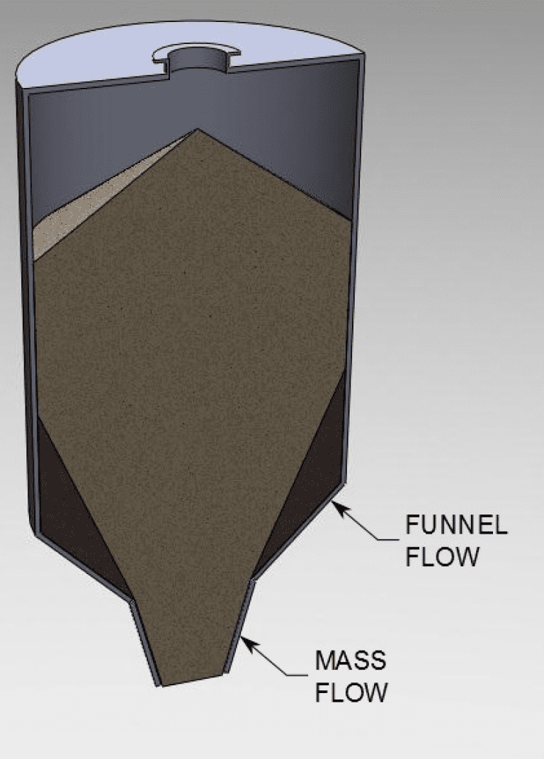 Ten Steps to an Effective Bin Design • BulkInside