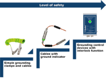 Three Safety Levels of Grounding in Ex-Zones - SMART LED Fachbeitrag