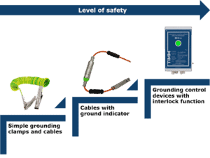 Three Safety Levels of Grounding in Ex-Zones - SMART LED Fachbeitrag