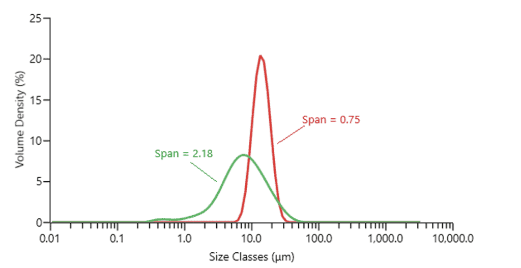 Successfully Achieving High Yields, Low Span using Elbow Jet Air ...