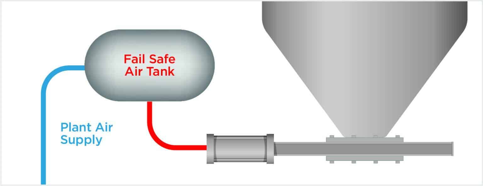 Bulk Handling Solutions Overview (Concrete Industry) • BulkInside