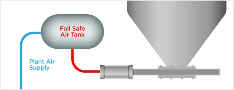 Safeguard Technologies for Dry Bulk Material Handling • BulkInside