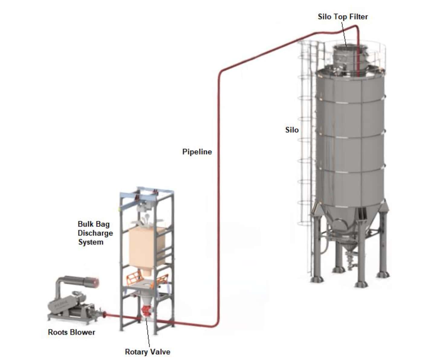 Pneumatic Conveying Systems: Harnessing the Power of IoT