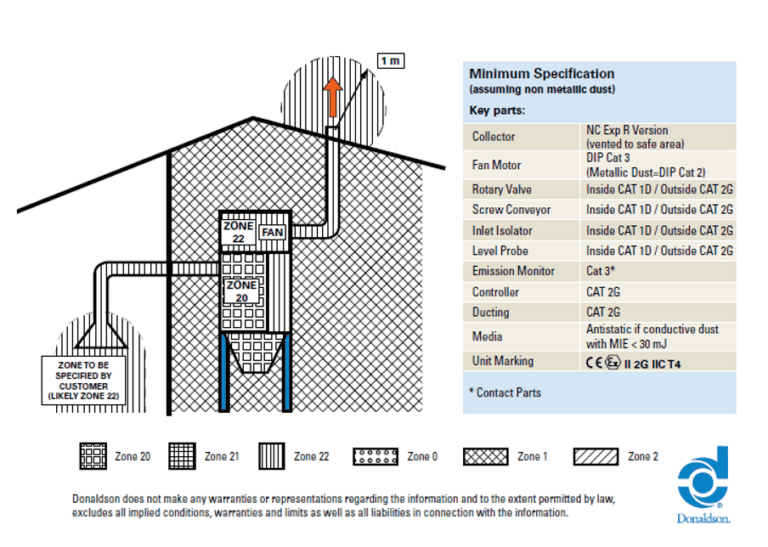 ATEX Compliance Keeps Combustible Dust Explosions At Bay • BulkInside
