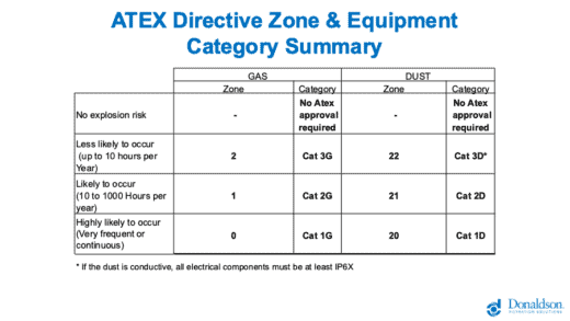 ATEX Compliance Keeps Combustible Dust Explosions At Bay • BulkInside