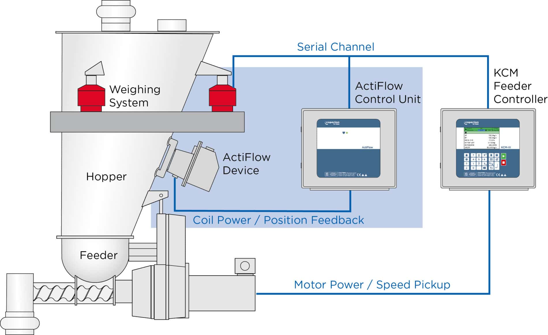 Good Vibrations Promote Optimal Product Flow • BulkInside
