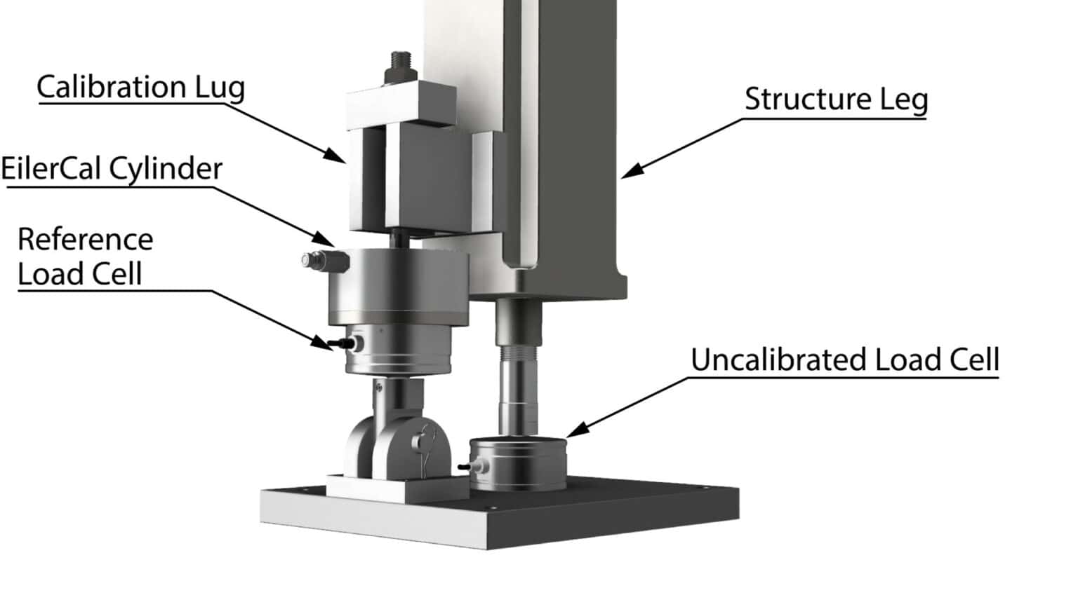 Danish Calibration System Revolutionizes Water Conservation