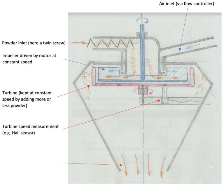 New gravimetric dosing device for Continuous Manufacturing • BulkInside