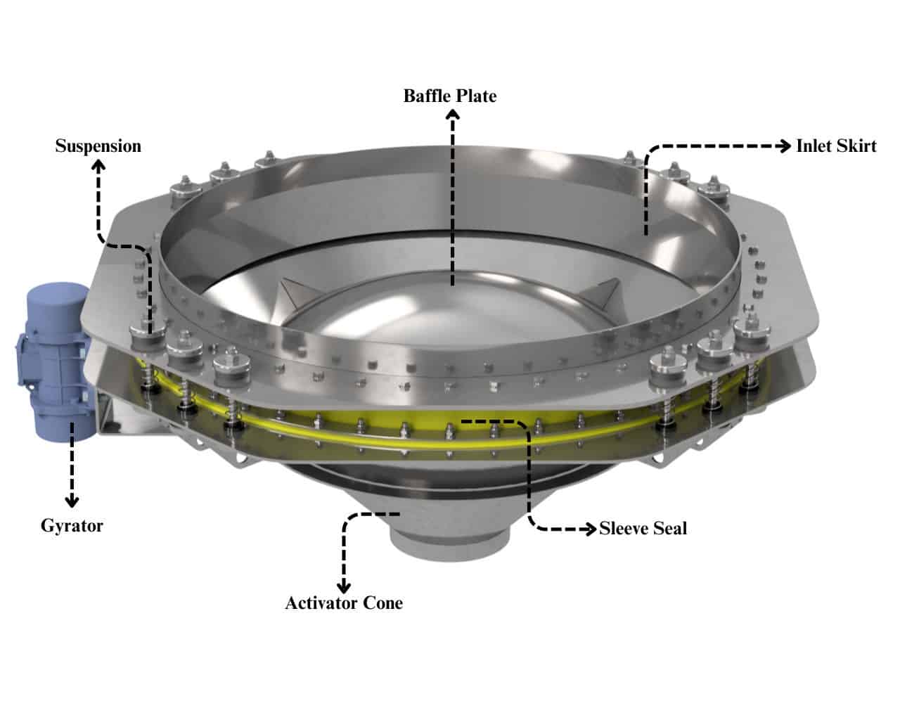 Unraveling Bulk Materials Handling Flow Challenges Using Bin Activators • BulkInside