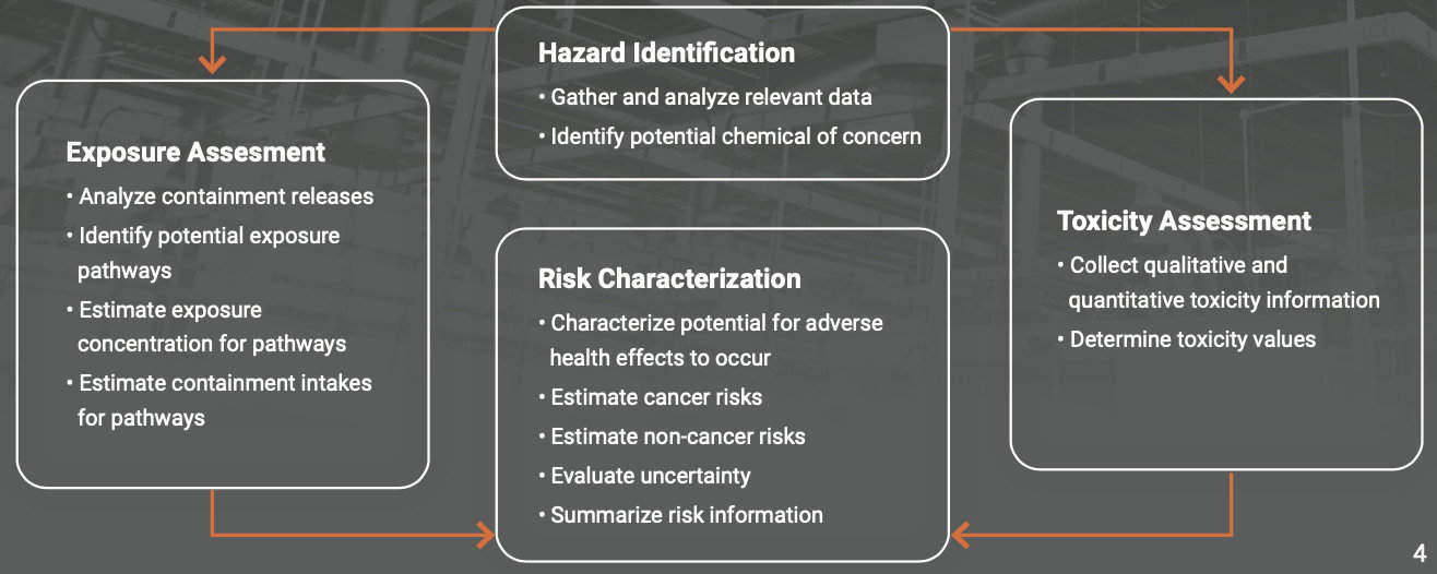 Everything You Need to Know About Occupational Exposure Bands • BulkInside