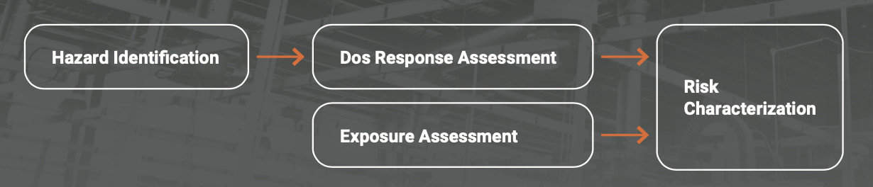 Everything You Need to Know About Occupational Exposure Bands • BulkInside