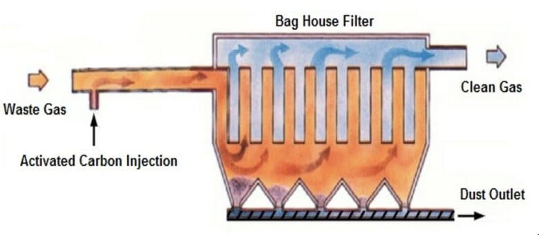 What is a Pneumatic Conveying System? • BulkInside