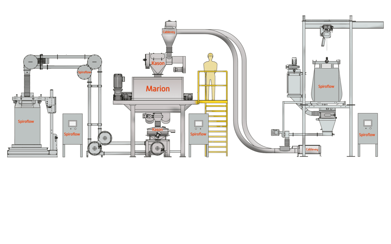 Akona makes CFIA Rennes debut as a newly formed brand • BulkInside