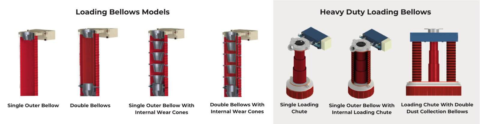 POLİMAK Telescopic Loading Chutes • BulkInside