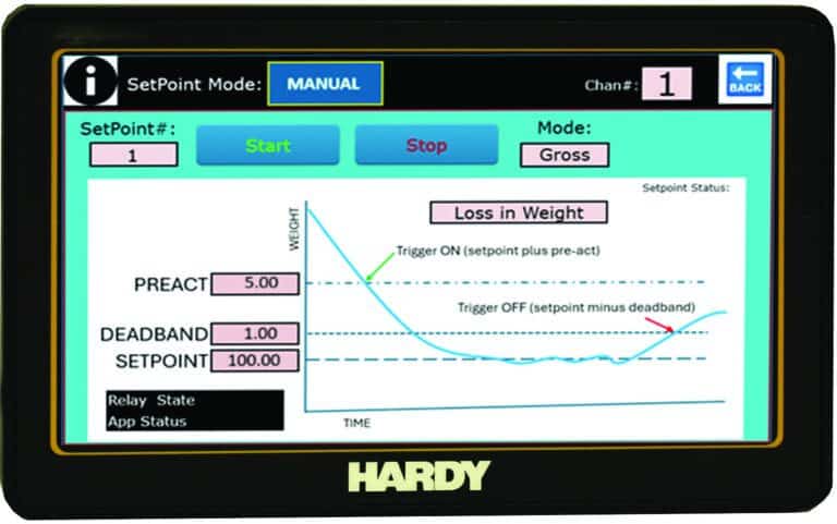 Hardy Process Solutions Launches HI6850-SPWC: A Next-Generation ...