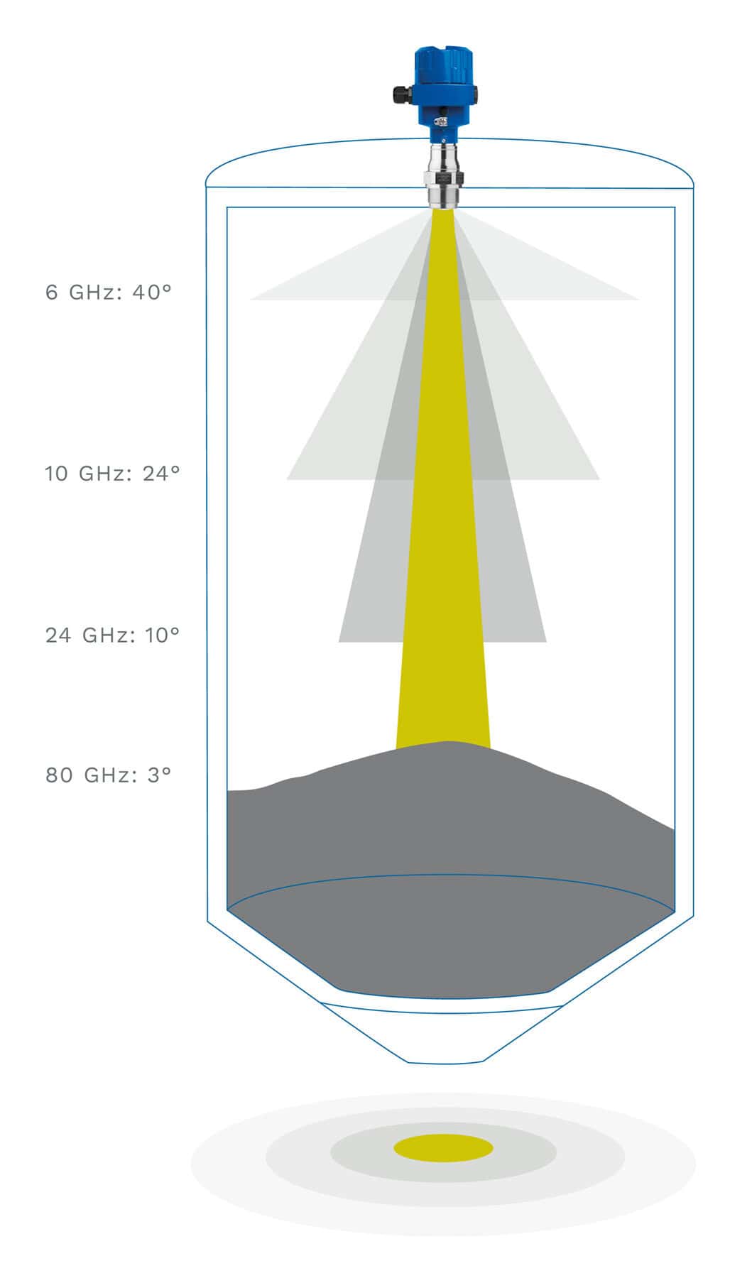Radar Measurement Technology: Key Principles, Benefits and Applications ...