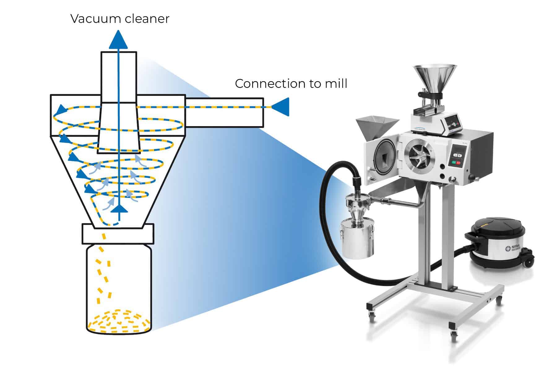 Cyclone Separators Redefine Efficiency and Cleanliness • BulkInside